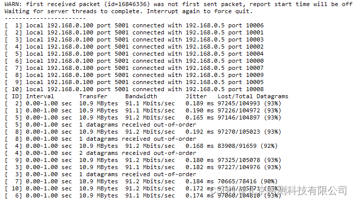 网测科技_Iperf工具测试案例_iperf并发测试-CSDN博客