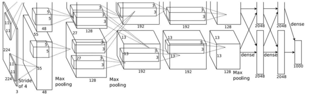PyTorch学习笔记之二十一个项目玩转pytorch(二):ImageNet图像识别模型与CIFAR-10_21个项目玩转pytorch pdf-CSDN博客