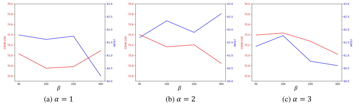 【论文笔记_自监督知识蒸馏】Refine Myself by Teaching Myself : Feature Refinement via ...