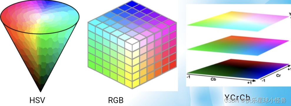 openCV（二）基础操作_opencv opencv2-CSDN博客