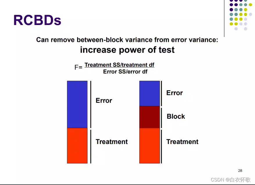 随机区组化实验设计（RCBD）和线性模型（Linear Models）-CSDN博客