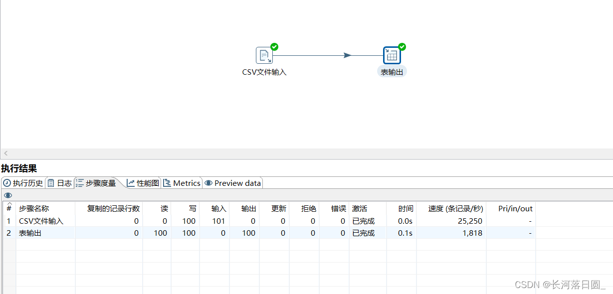 4.1Kettle数据抽取——CSV文件的抽取_kettle csv 抽取-CSDN博客