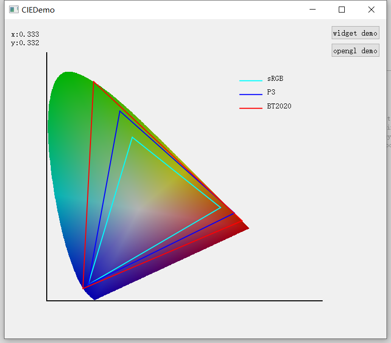 如何绘制CIE1931xy色度图_色度图产生软件-CSDN博客