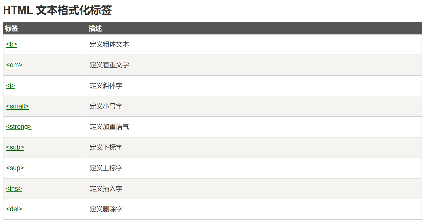 Html学习笔记二 Csdn博客 