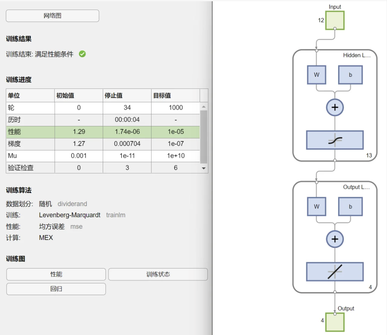 基于mvo Bp多元宇宙算法优化bp神经多维分类预测研究（matlab代码实现）多元宇宙算法适合高维度的目标吗 Csdn博客