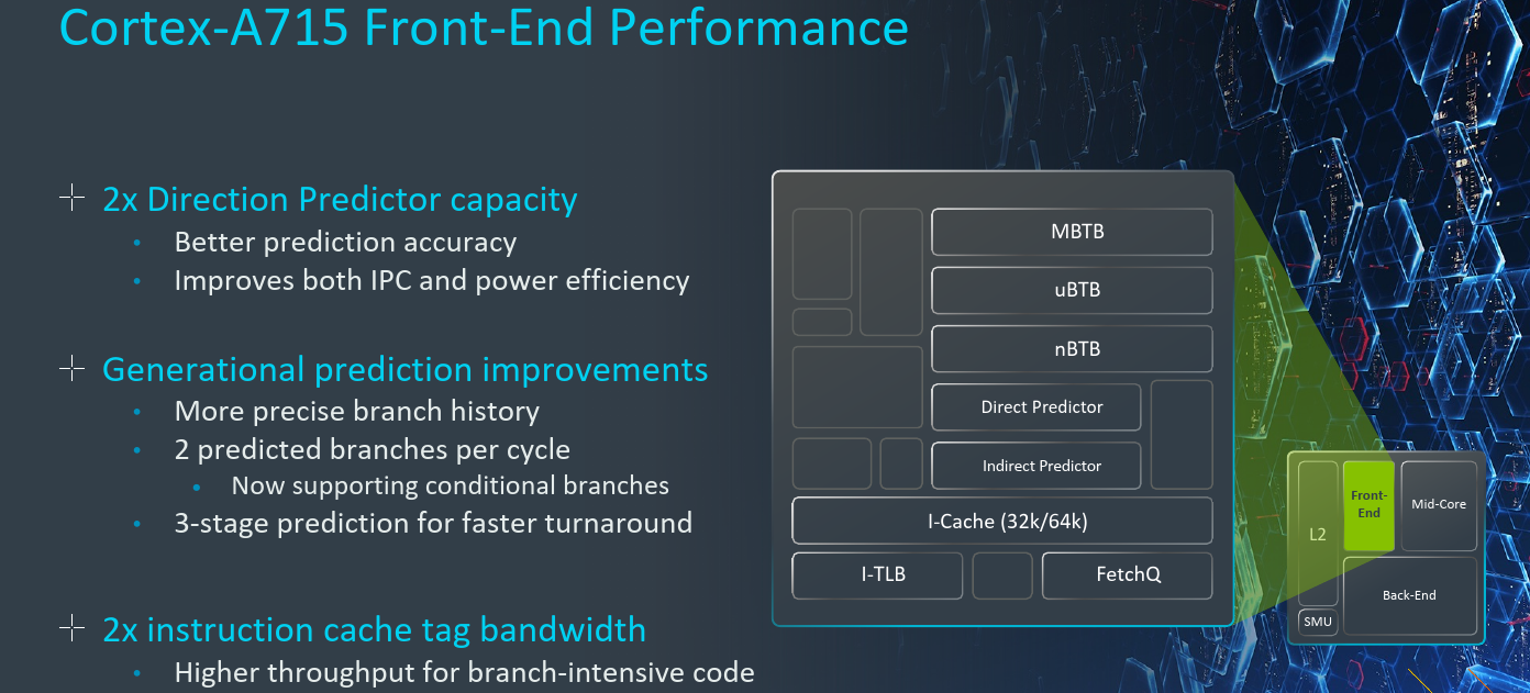 Cortex-A715的介绍-CSDN博客