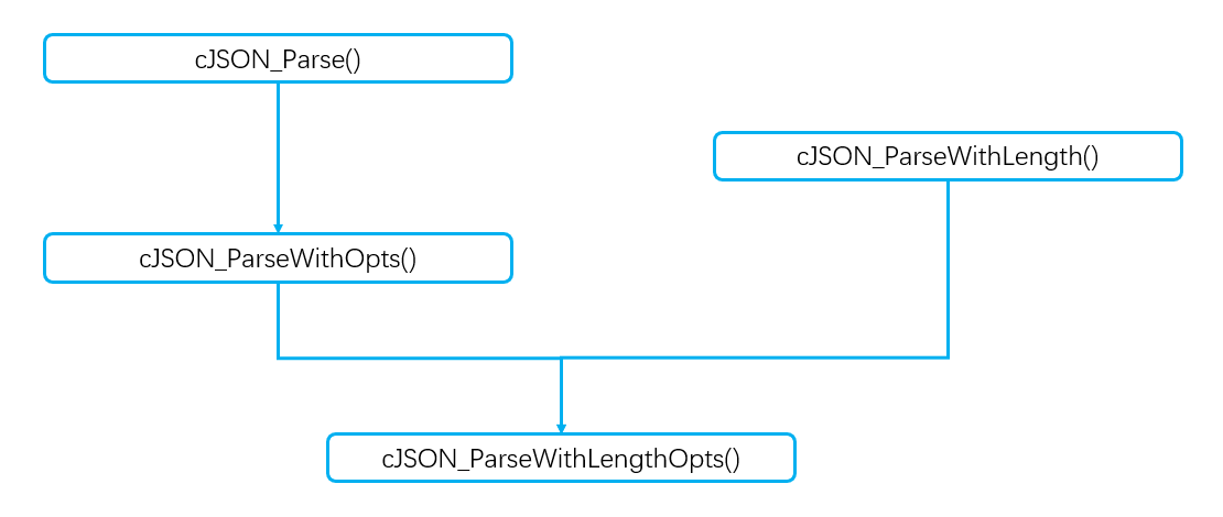 cJSON Note(3)：字符串解析_cjson解析字符串数组-CSDN博客
