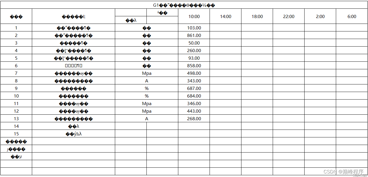 将xlsx格式的表格转化为html格式xlsx2html Csdn博客