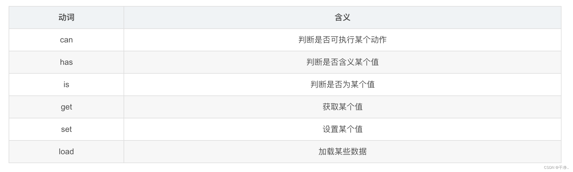 Javascript 基础（4）javascript4 Csdn博客
