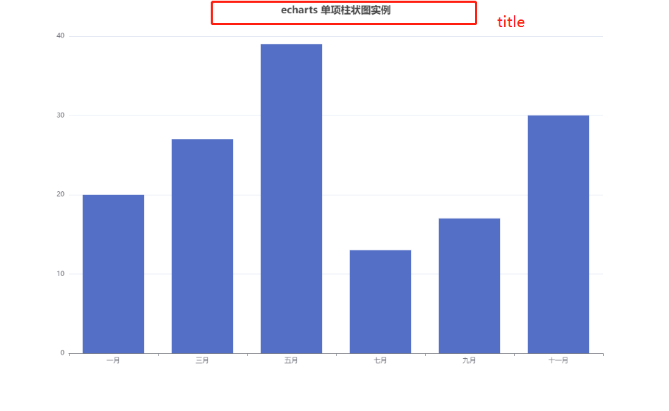Echarts #2 柱状图 bar_echarts柱状图在下方加图例-CSDN博客