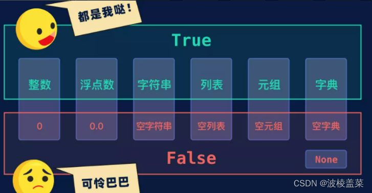 Python中布尔类型理解以及转换总结python 转布尔类型 Csdn博客 6113