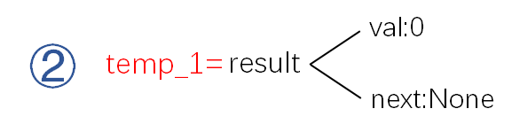 Python LeetCode：中等题 2、两数相加（两种思路+优化代码+高端操作+形象比喻+细致解析）_[] is not valid value for the expected ...
