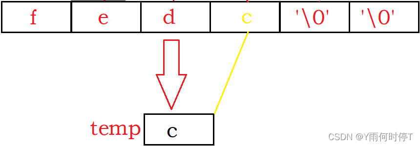 C语言 迭代与递归实现字符串翻转_使用迭代器进行字符串的反转操作-CSDN博客