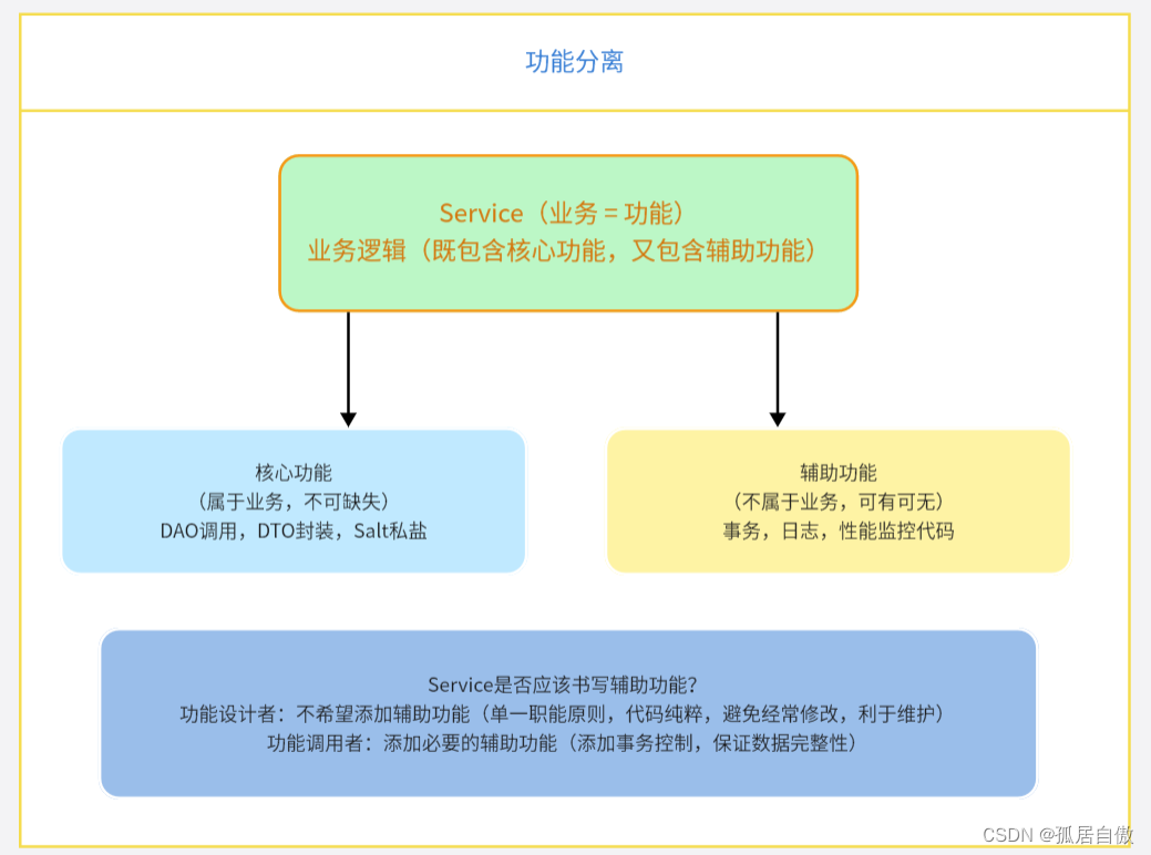 Spring代理设计模式spring 代理模式 Csdn博客