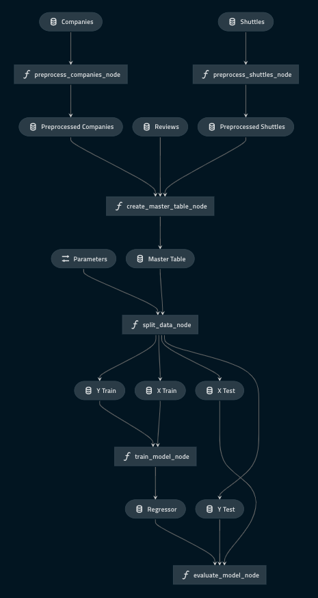 Kedro架构及基本使用-CSDN博客