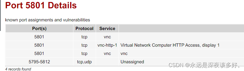 HTB-Poison_htb poison-CSDN博客