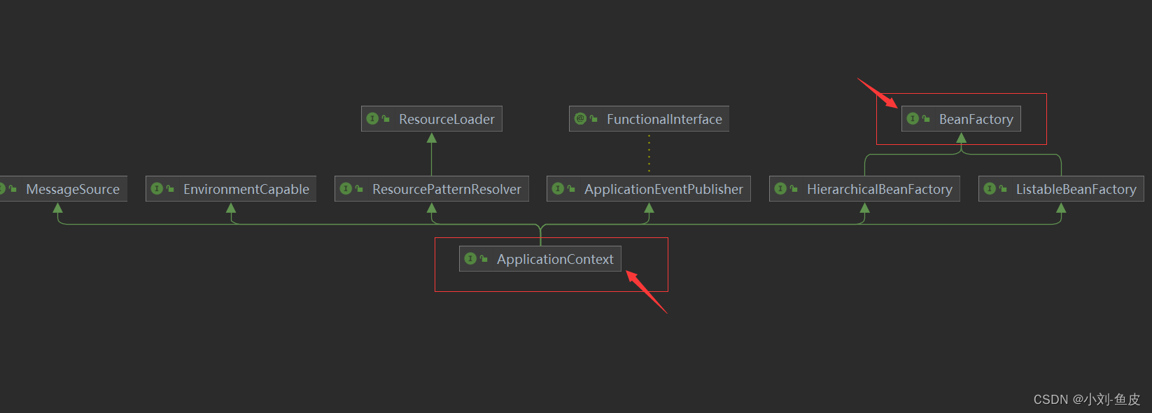Beanfactory和applicationcontext的区别applicationcontext和beanfactory区别 Csdn博客