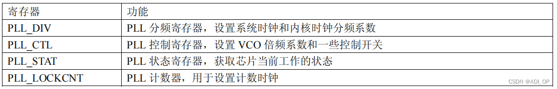 BF518/BF516/BF514/BF512系列DSP的开发教程四（入门教程-PLL）_dsp编程入门程序-CSDN博客