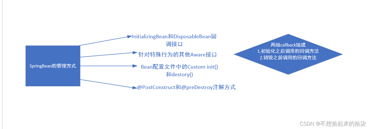 Spring5源码底层剖析之Bean-CSDN博客