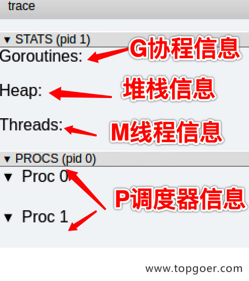 Go面试必问——GMP调度模型详解_golang面试 gmp-CSDN博客