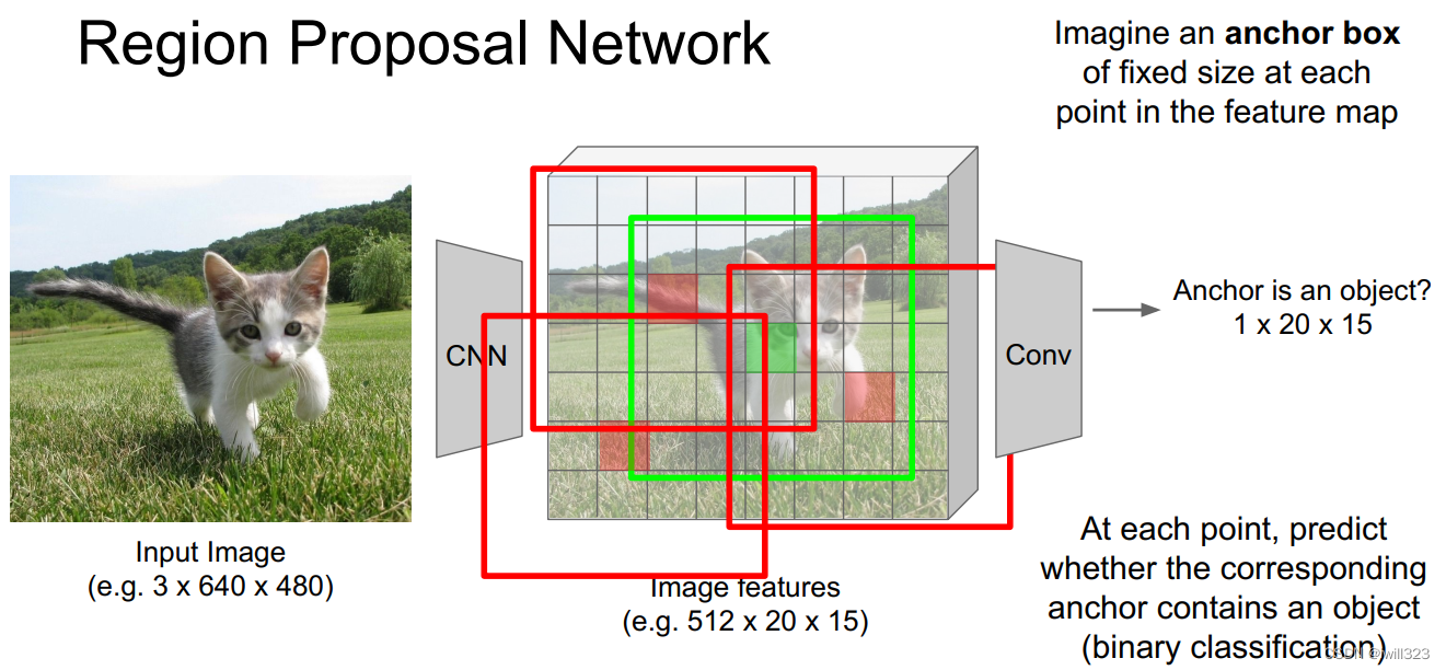 Cs231n笔记--图像分割和目标检测_图像分割与目标检测_iwill323的博客-CSDN博客