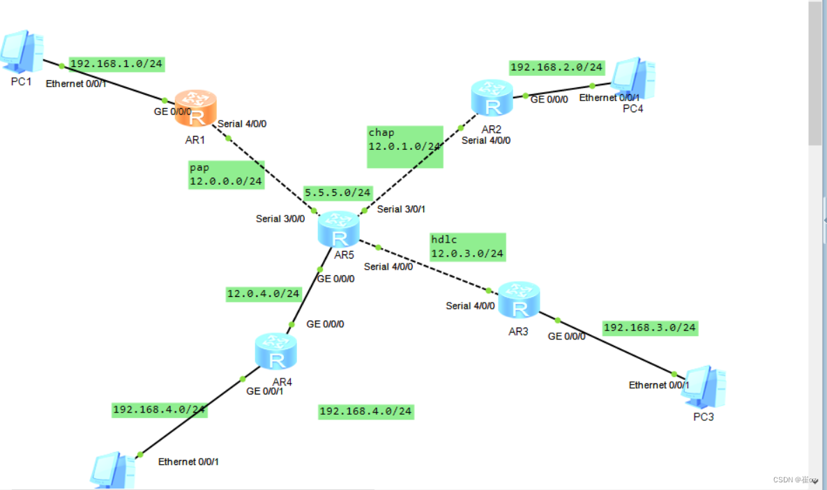 hcip配置-CSDN博客