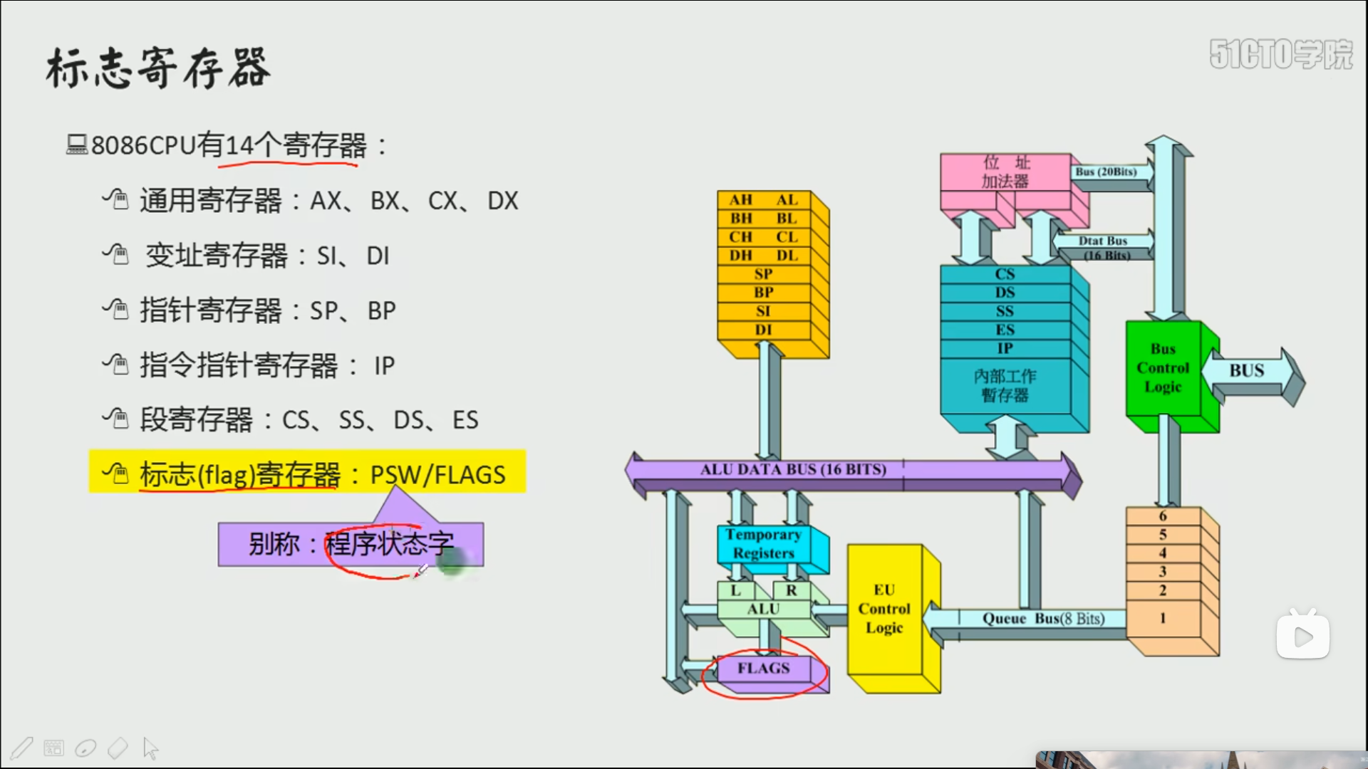 汇编程序设计 - P53 ~ P78-CSDN博客