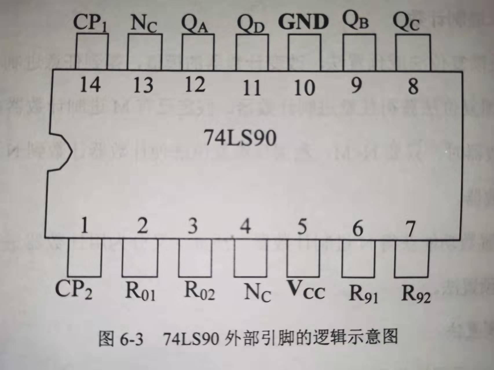使用74LS90和74LS16进行5和6进制计数器的设计实验_74ls90实现六进制计数器-CSDN博客