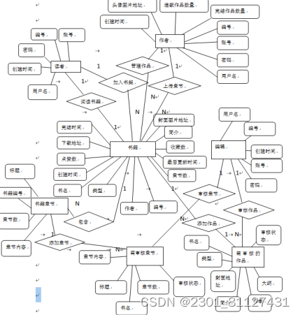 基于SSM框架的小说网站浏览与管理系统设计与实现_基于ssm的小说阅读系统-CSDN博客