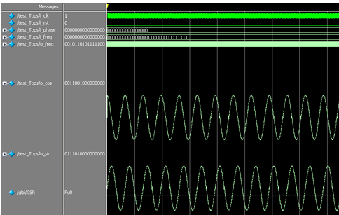 【Cordic】基于Cordic算法的NCO的设计实现_cordic 算法nco实现-CSDN博客