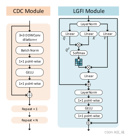 【0413】组会论文整理_spatially adaptive self-supervised learning for re-CSDN博客