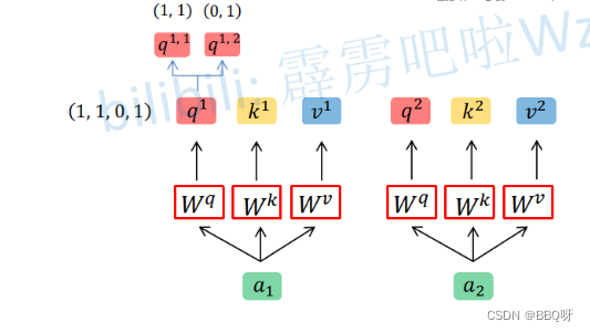 Transformer_transformer输入-CSDN博客