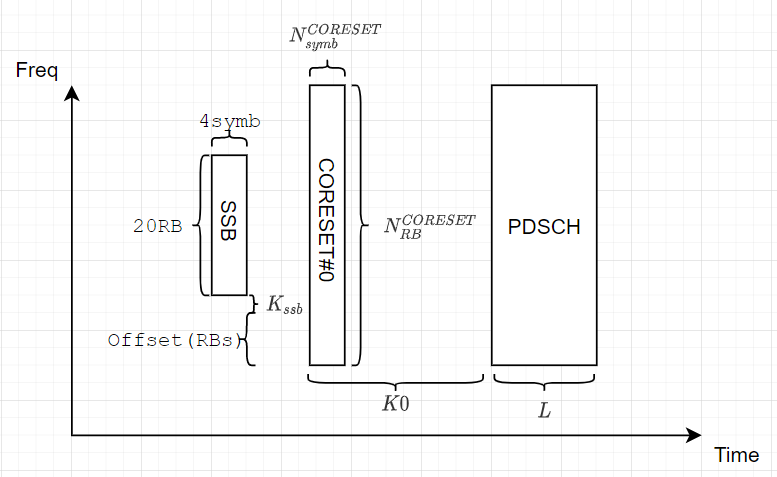 【5G学习】小区搜索——SIB1的PDCCH&PDSCH_pdcch-configsib1-CSDN博客