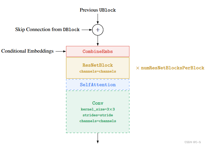 7、Photorealistic Text-to-Image Diffusion Models with Deep Language Understanding-CSDN博客