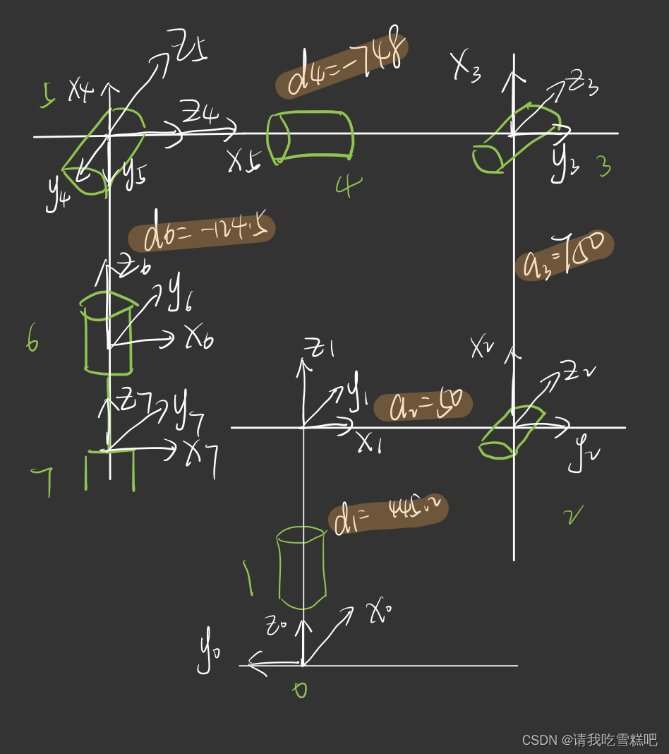 使用机器人工具箱在matlab上进行六轴机器人（6r）运动学建模【个人简记】matlab运动学建模请我吃雪糕吧的博客 Csdn博客 