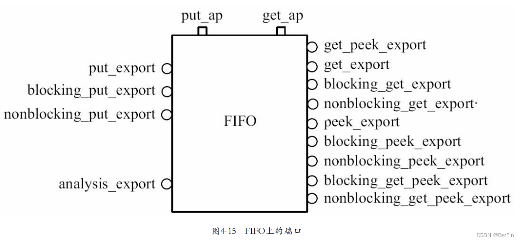 uvm（二）_uvm get parent-CSDN博客