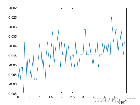 基于matlab基础信号插值算法（后附matlab代码）matlab Interpft Csdn博客 2243