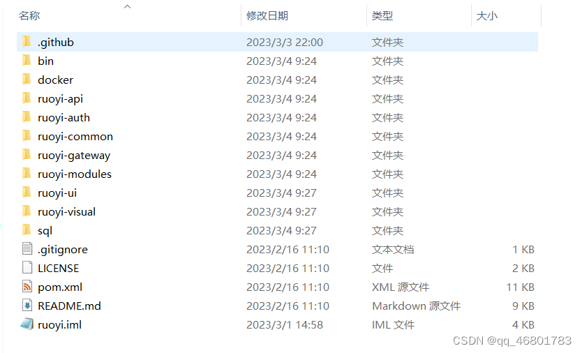 ruoyi笔记0-尝试启动ruoyi_数据库sql有没有导入ry-config-CSDN博客