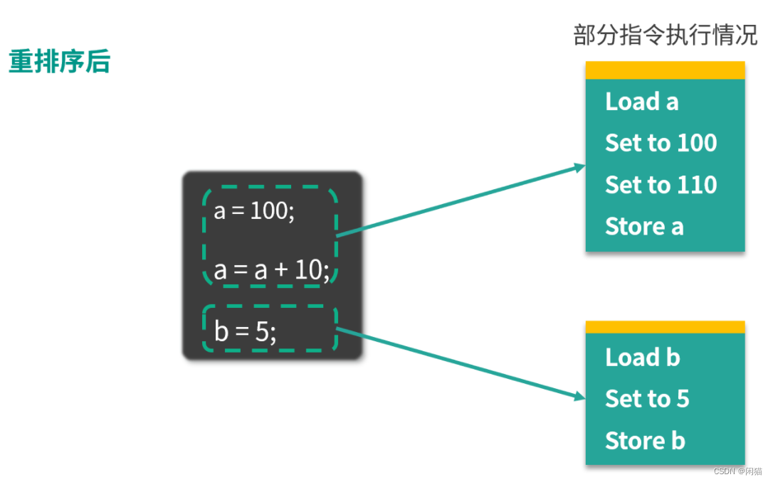 Java多线程volatiletransientmonitorgotojava Transient 线程 Csdn博客