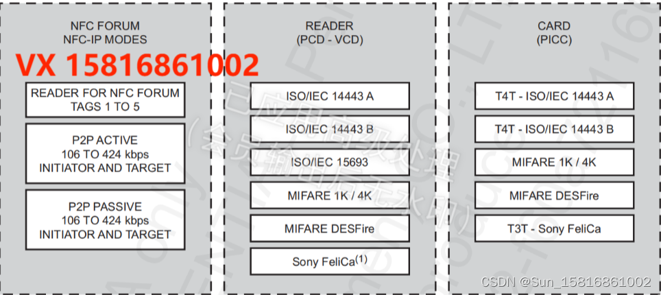 深度解析国产PN553/PN557替代替换方案的优劣势（上集）_pn553 芯片手册-CSDN博客