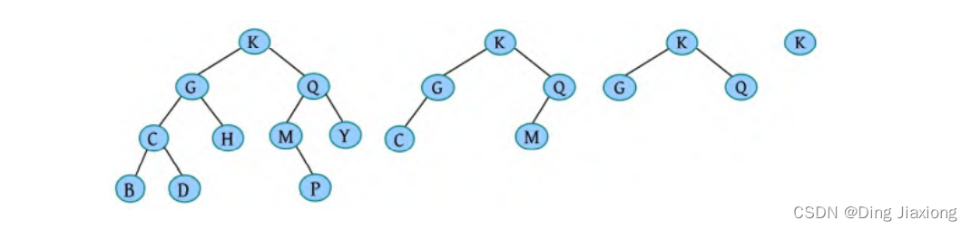 【POJ No. 1577 / UVA No. 1525】落叶 Falling Leaves_落叶 poj1577-CSDN博客