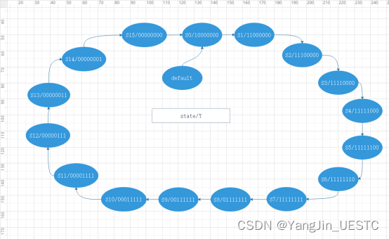 基于Verilog的跑马灯设计_verilog走马灯-CSDN博客
