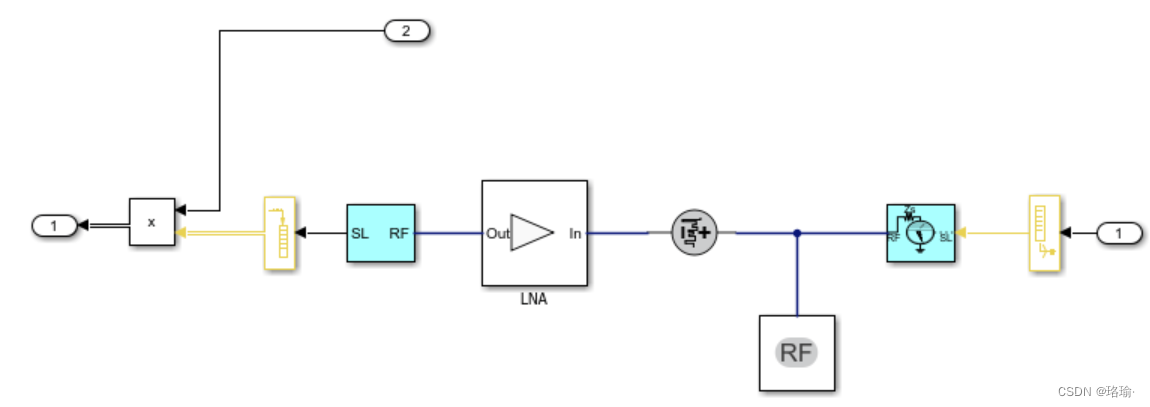 基于Simulink的雷达系统射频前端建模仿真（附源码）_simulink,fmcw雷达系统信号处理建模与仿真-CSDN博客