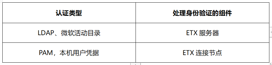 OpenText Exceed TurboX（ETX）基础架构概述-CSDN博客