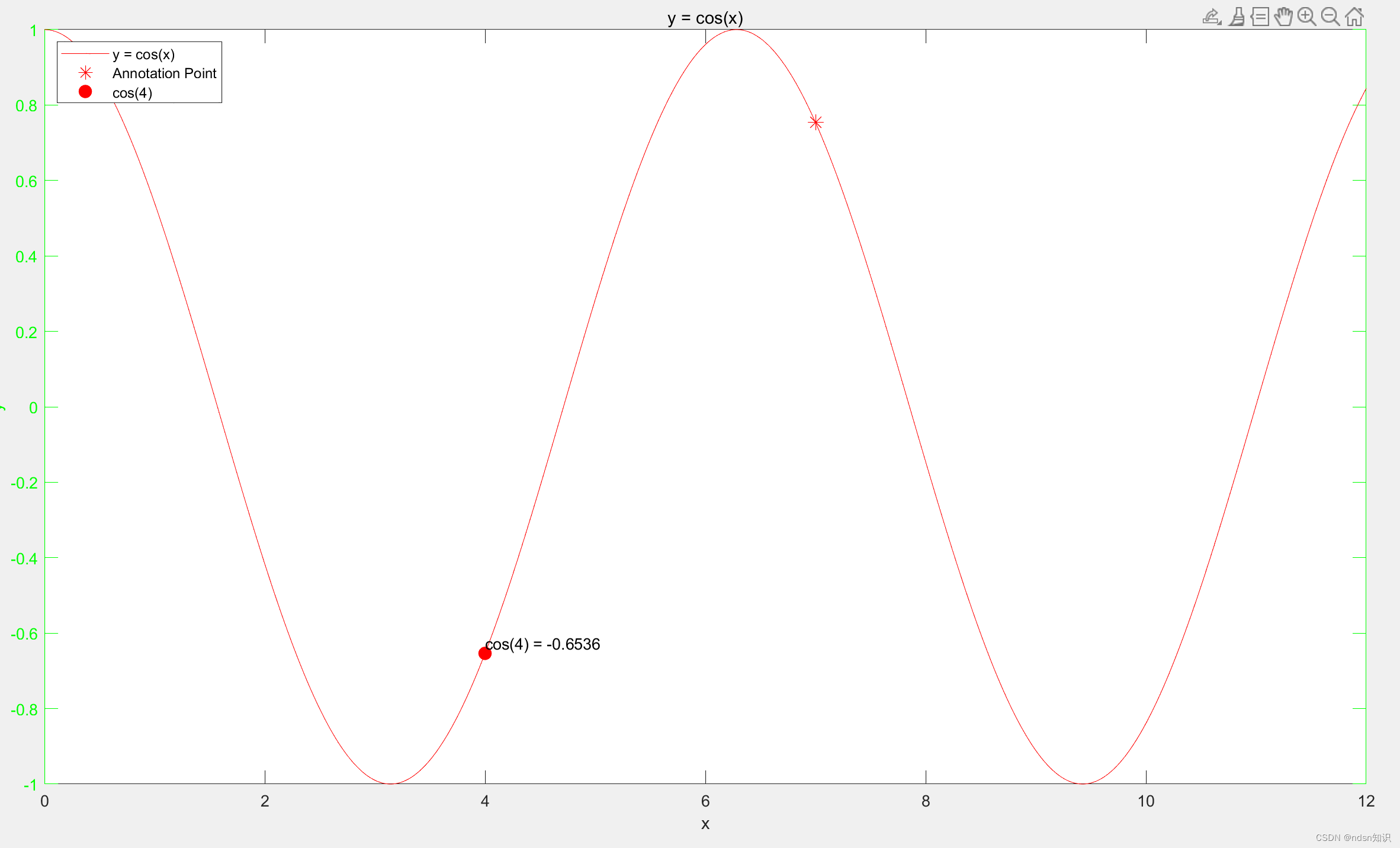 用matlab画y=cos(x)函数(记录学习过程)_matlab cos-CSDN博客