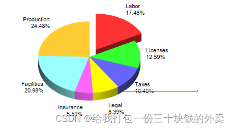 QT实现3D Pie Chart三维饼图_qt piechart 3d-CSDN博客
