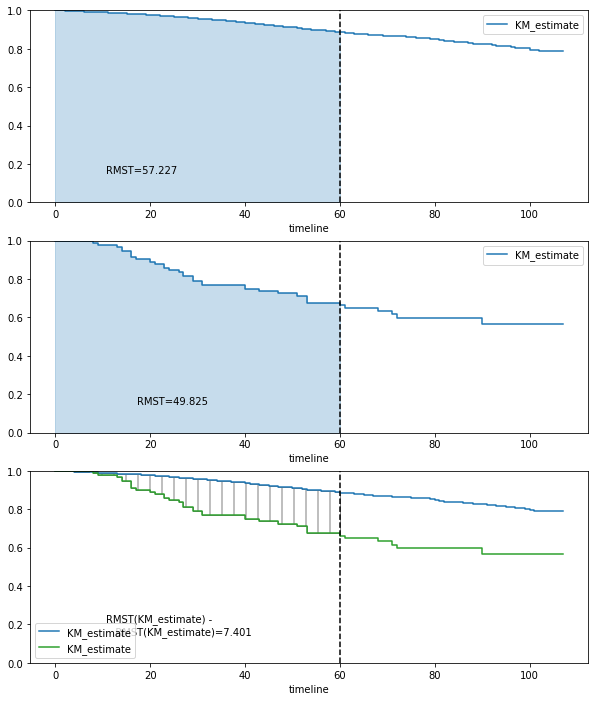 一篇项目走进生存分析(Survival Analysis)的世界【Python版_生存分析python-CSDN博客