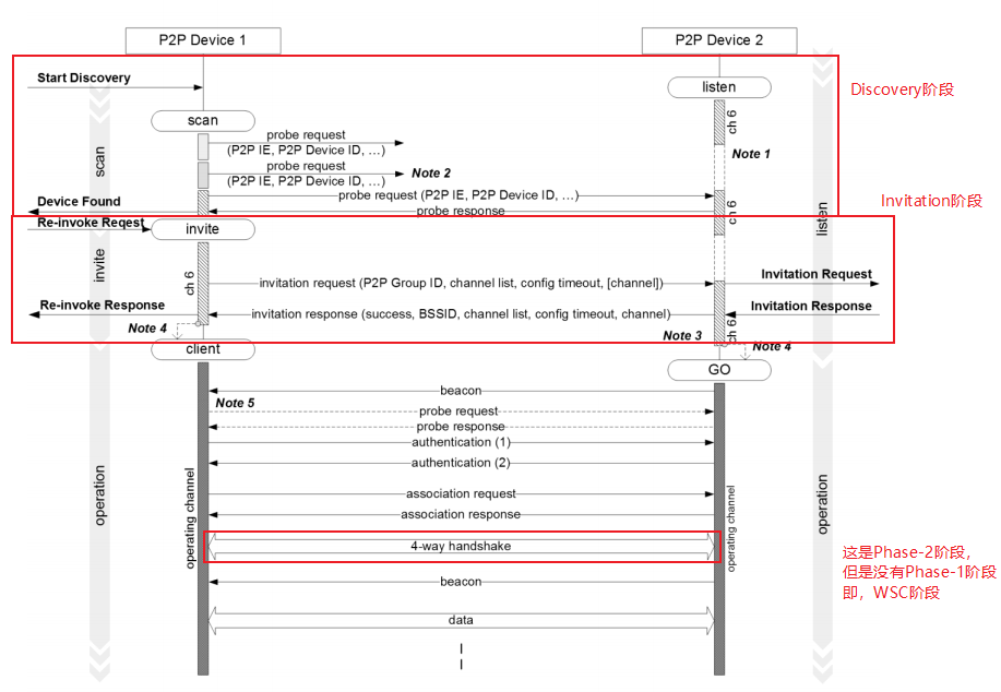 WiFi Direct即P2P协议学习笔记_wifi p2p-CSDN博客
