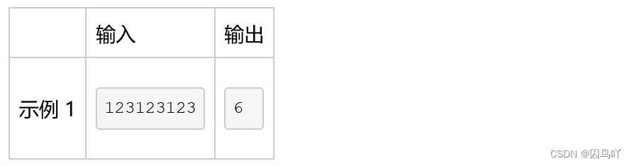 测验6 组合数据类型 第6周 程序题获得用户输入的一个整数n输出n中所出现不同数字的和。 Csdn博客