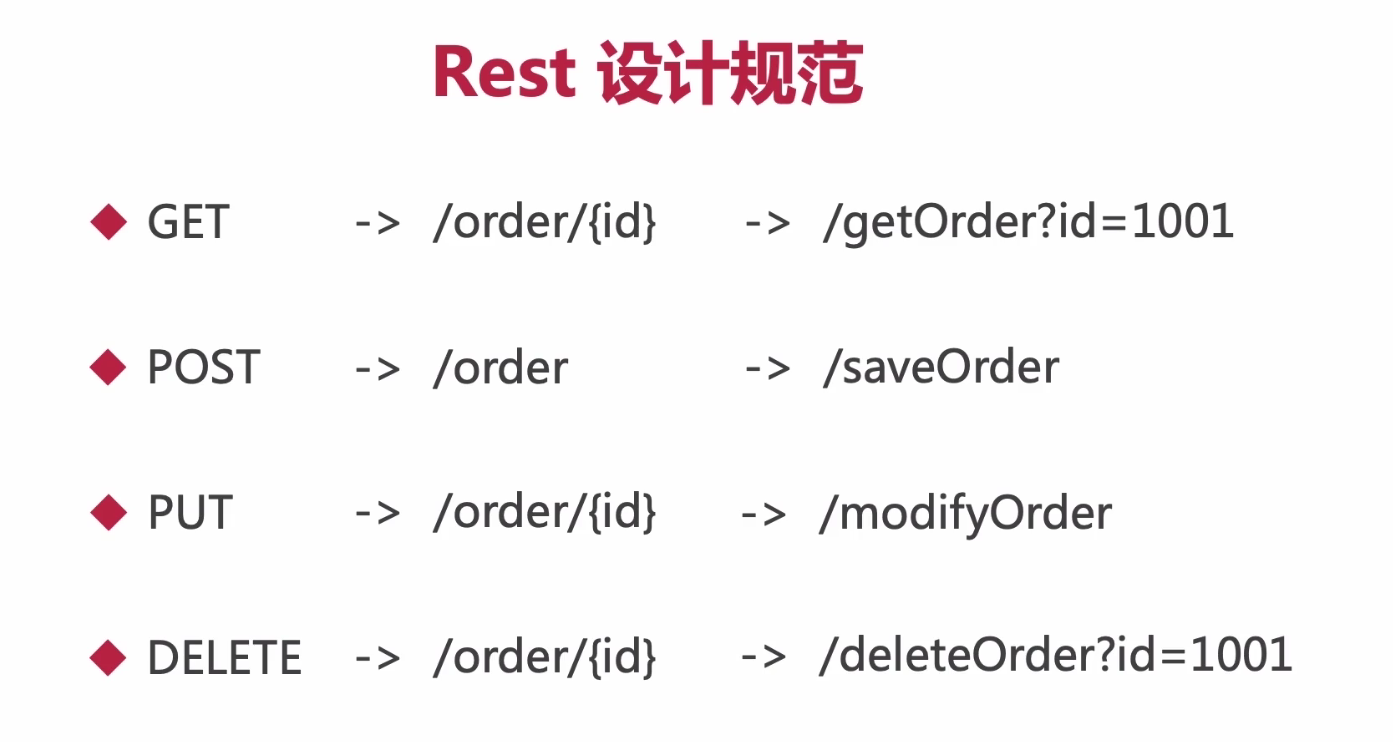 Rest 设计规范-CSDN博客
